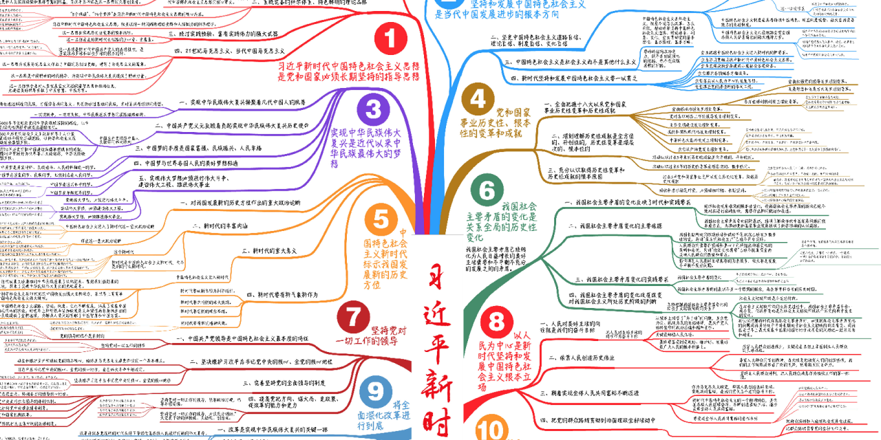 Mapping Xi Jinping News Thought | China Media Project