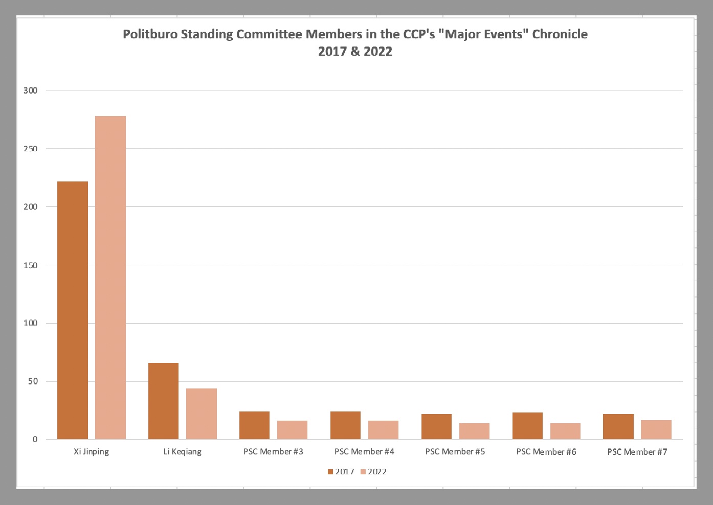 Writing the Future into History - China Media Project